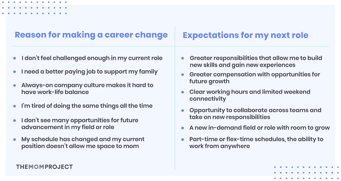 Making a Career Change