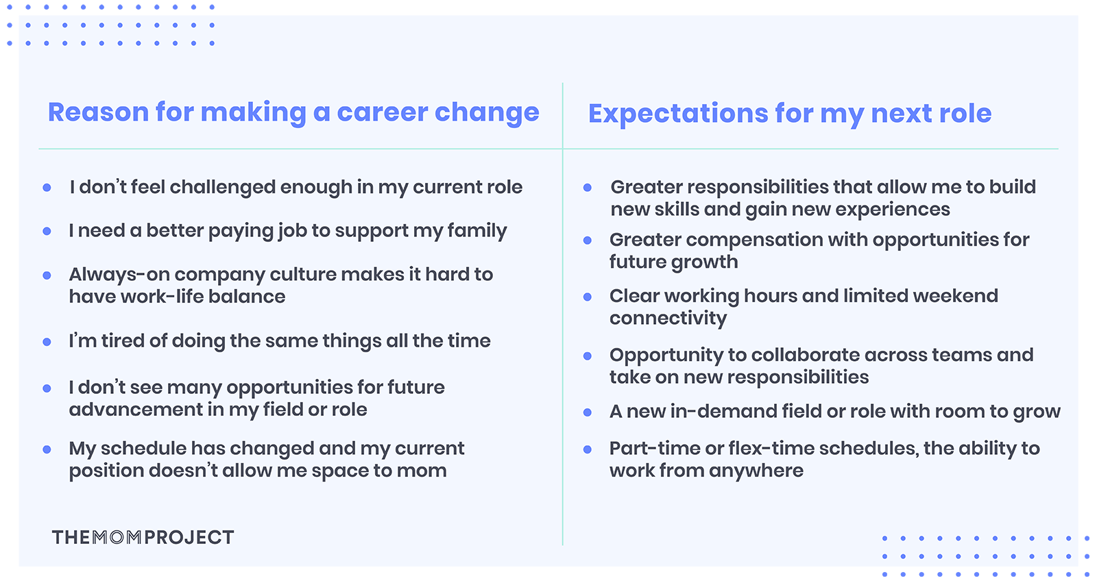 Making a Career Change