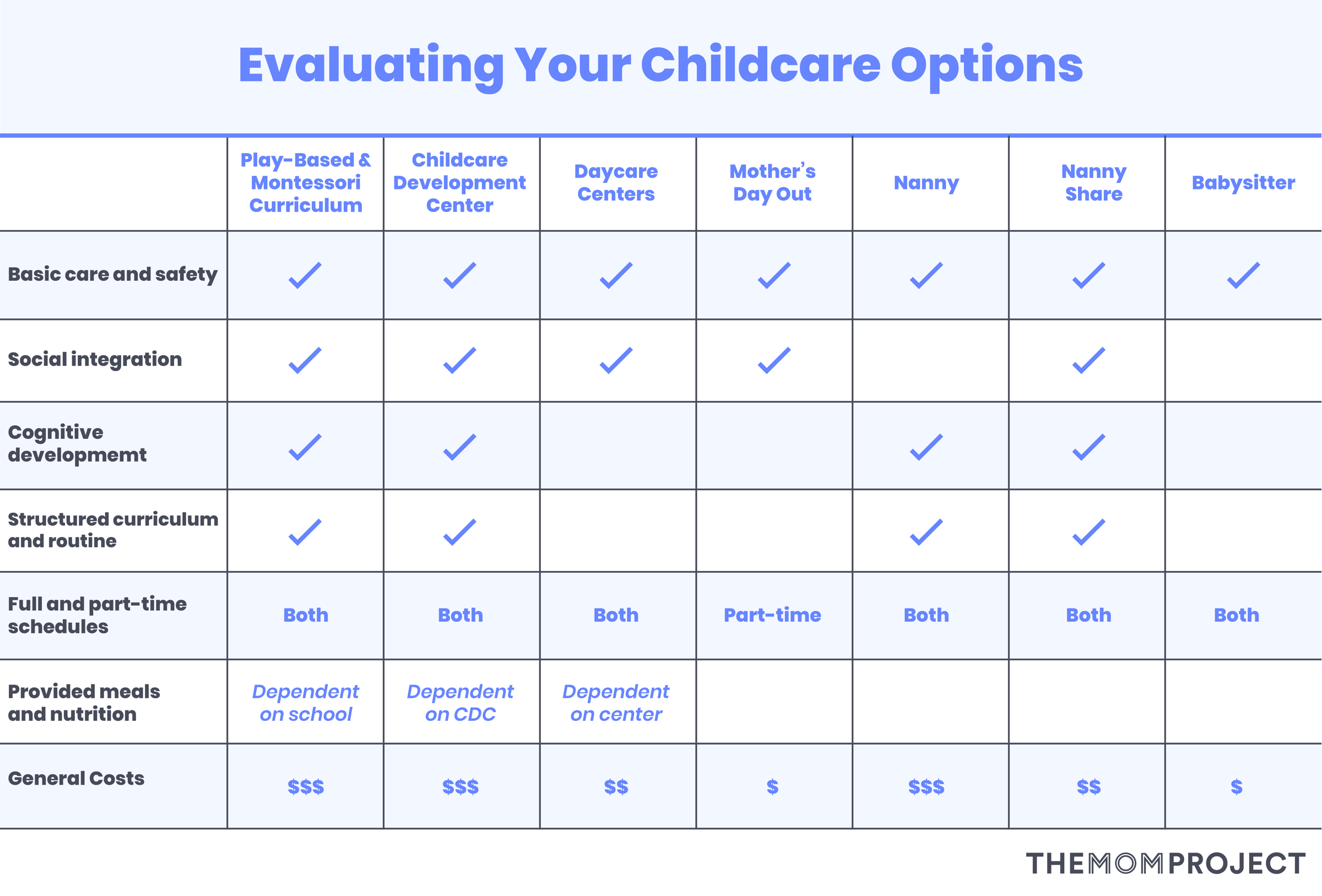 Creating a Childcare Plan