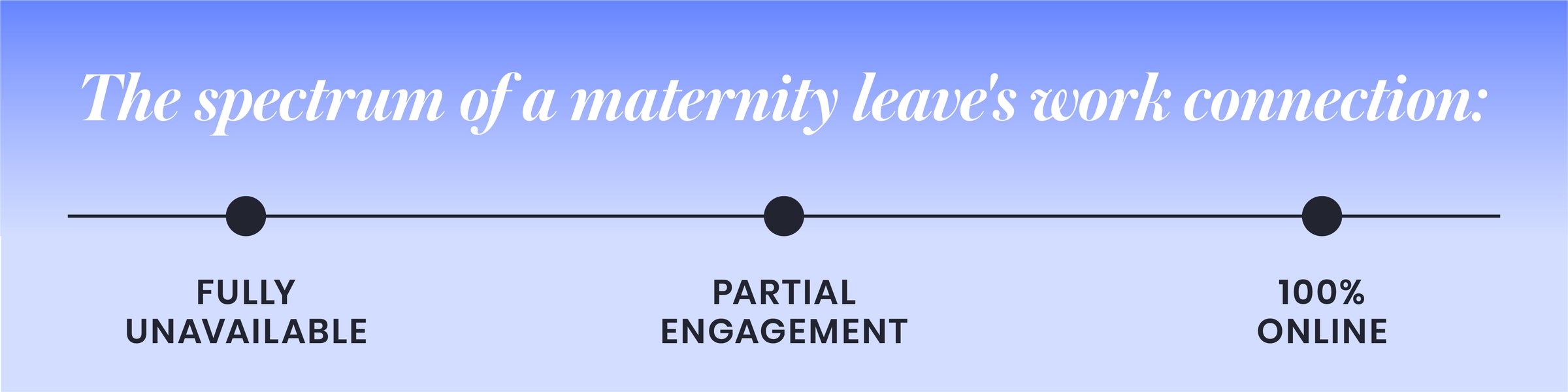A Guide to Unplugging From Work During Maternity Leave